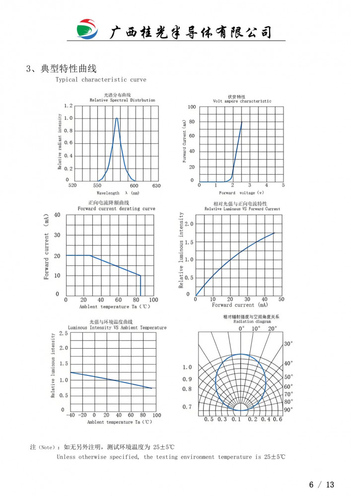 GL0603YG01 datasheet page 6