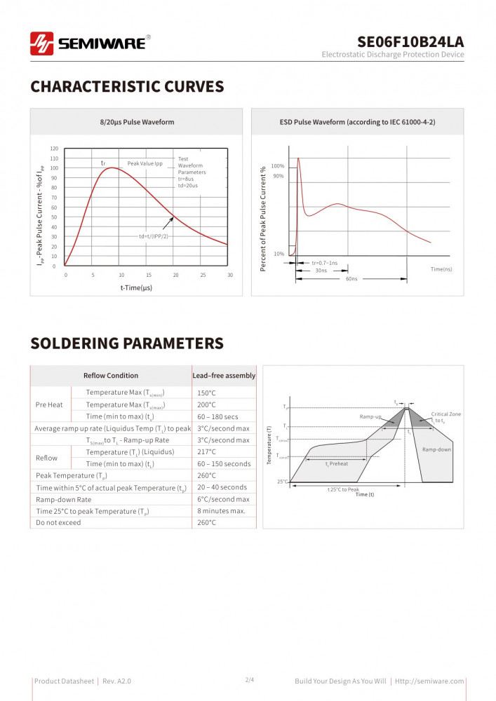 SE06F10B24LA datasheet page 2