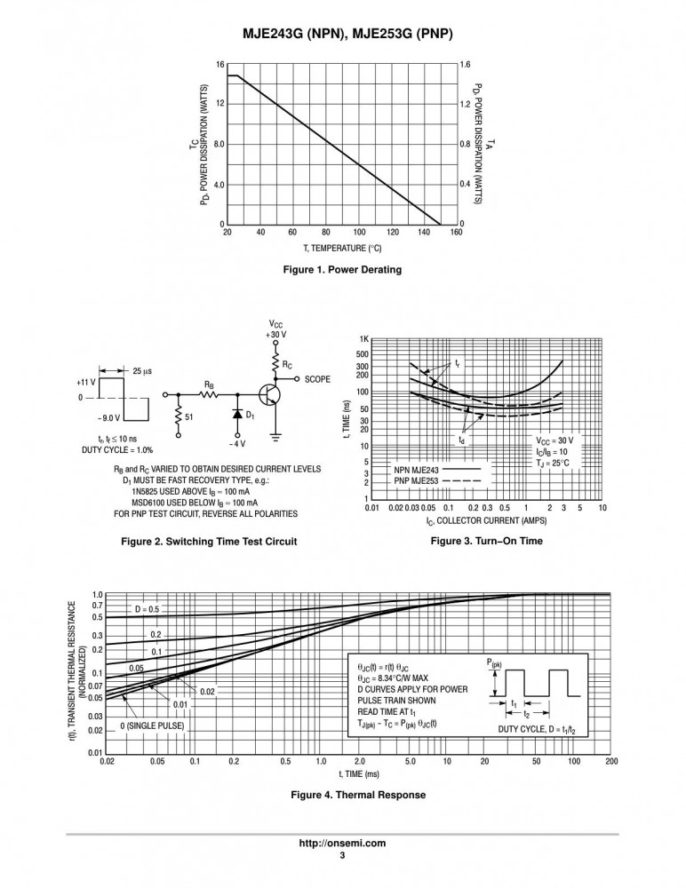 MJE253G datasheet page 3