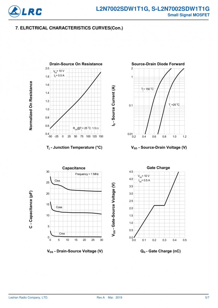 L2N7002SDW1T1G datasheet page 5
