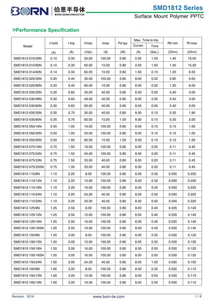 BORN SMD1812 datasheet page 1