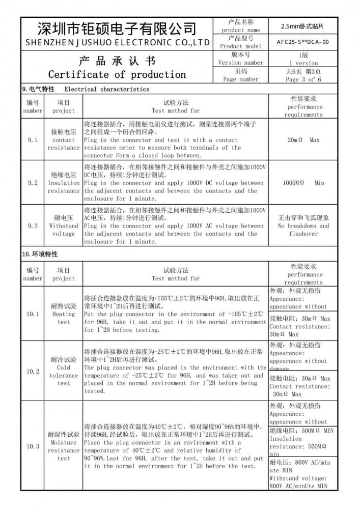 AFC25-S02DCA-00 product approval document page 5