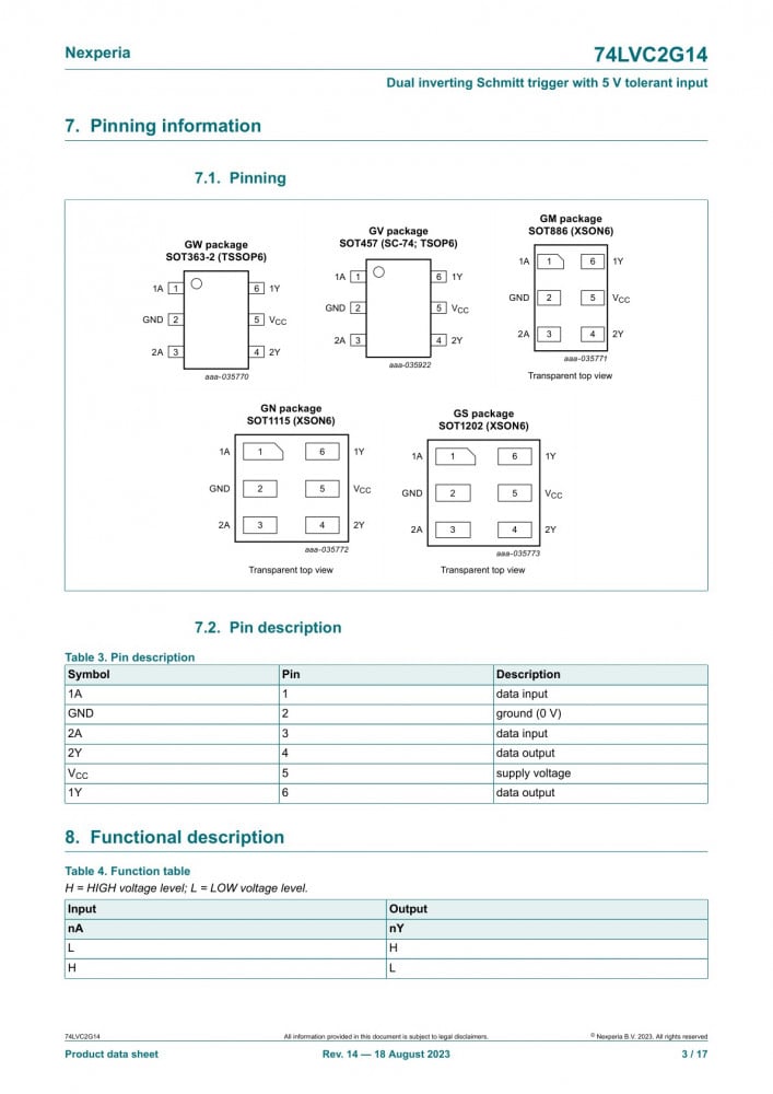 74LVC2G14 datasheet page 3