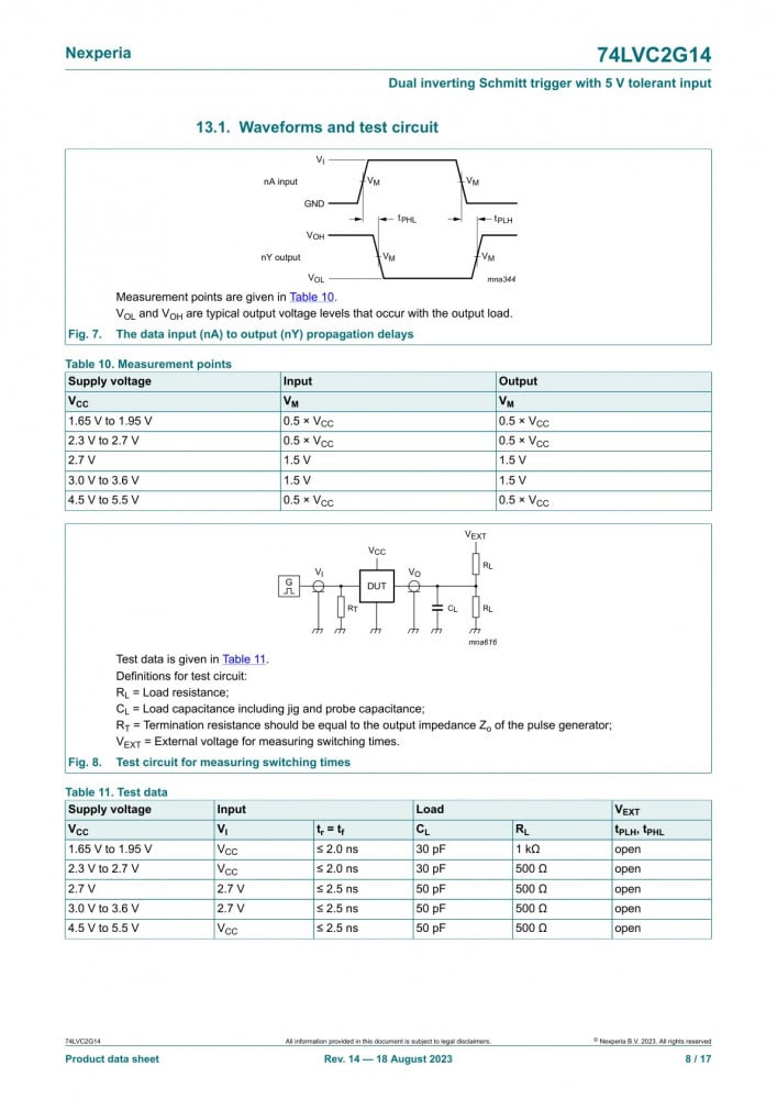 74LVC2G14 datasheet page 8