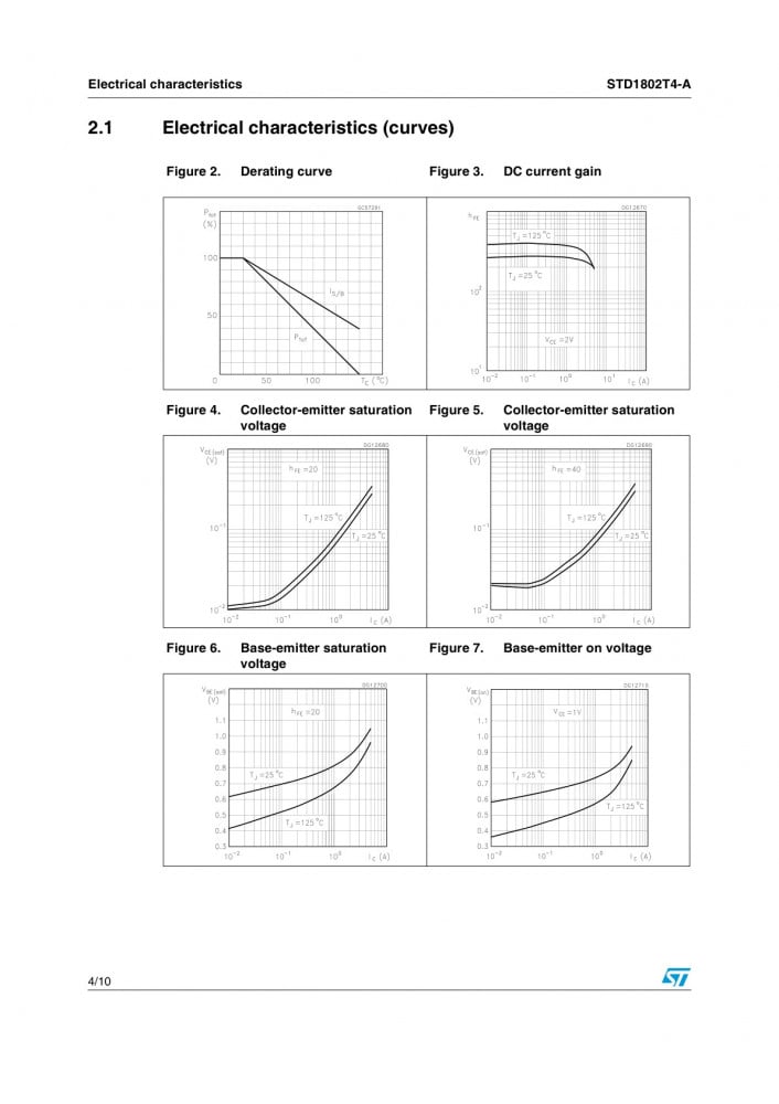 STD1802T4-A datasheet page 4