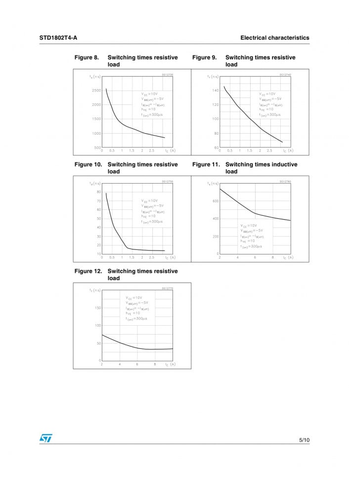 STD1802T4-A datasheet page 5