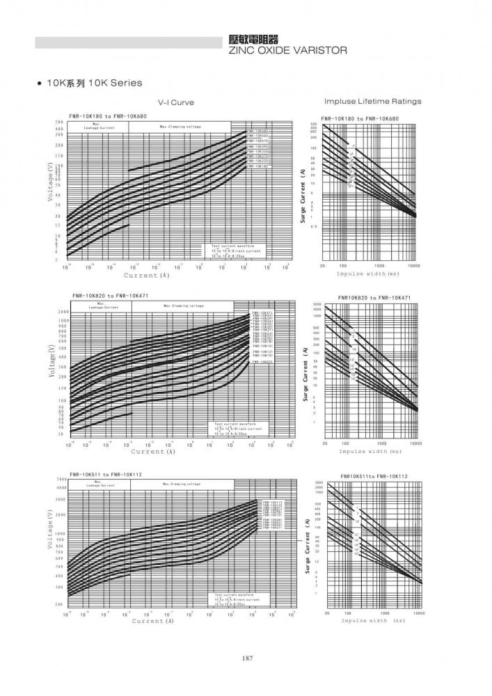 FH varistor datasheet page 10
