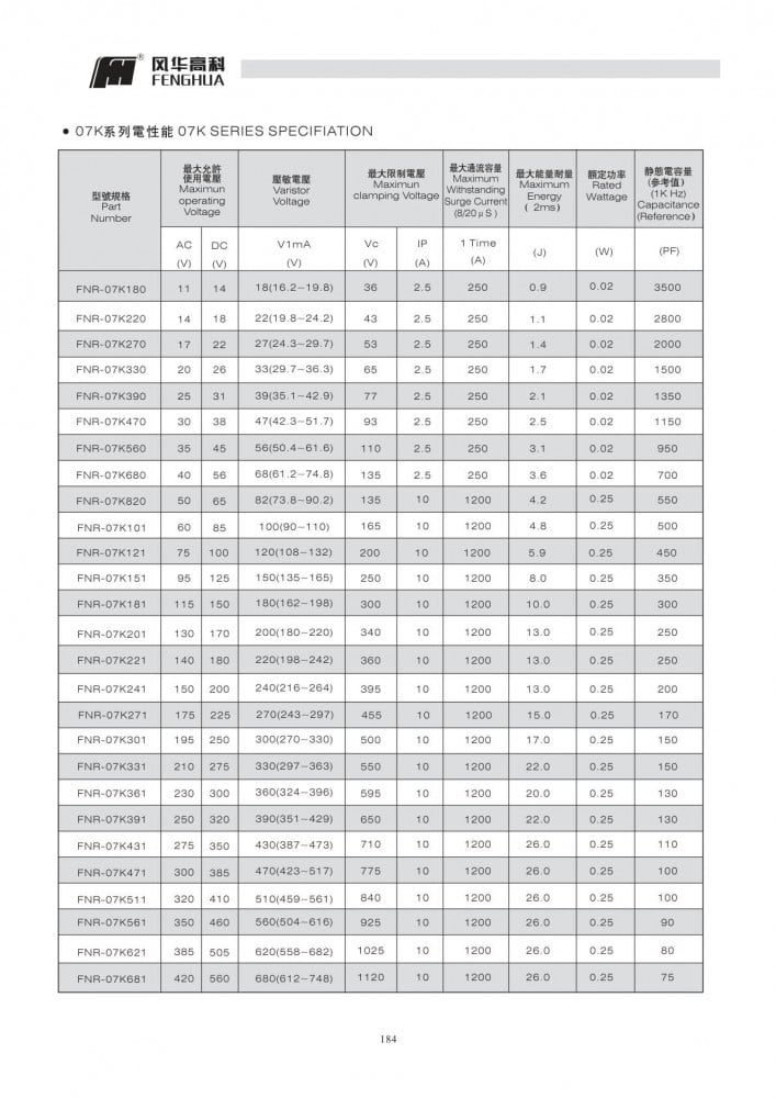 FH varistor datasheet page 7