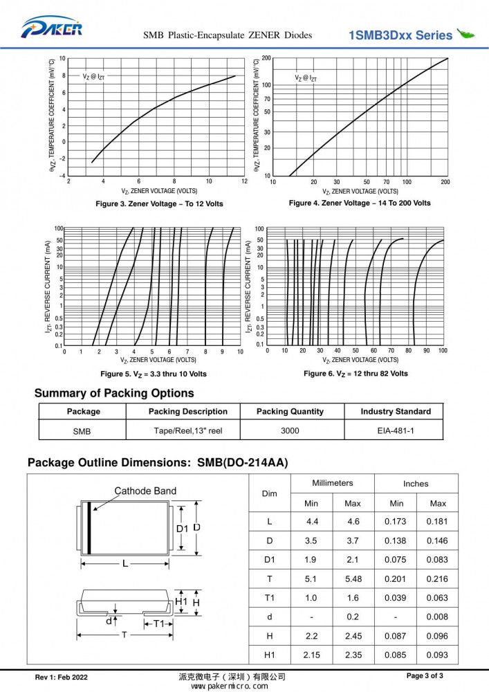 1SMB5942B datasheet page 3