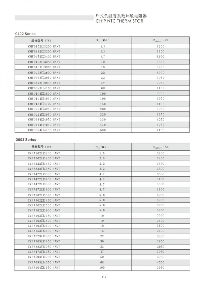FH NTC thermistor datasheet page 3