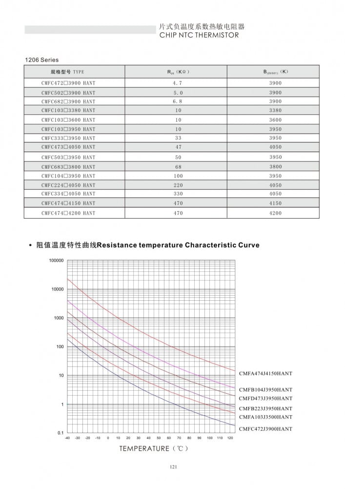 FH NTC thermistor datasheet page 5