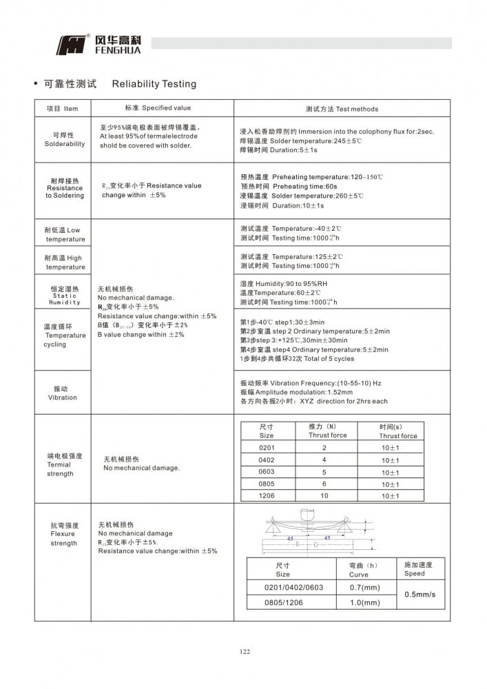 FH NTC thermistor datasheet page 6