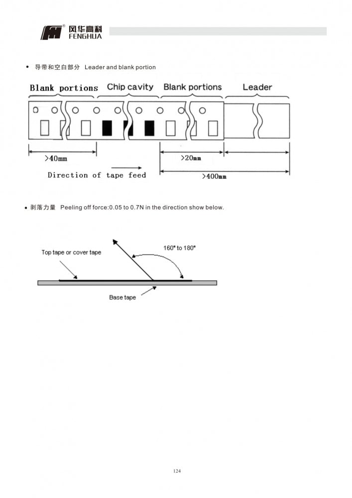 FH NTC thermistor datasheet page 8