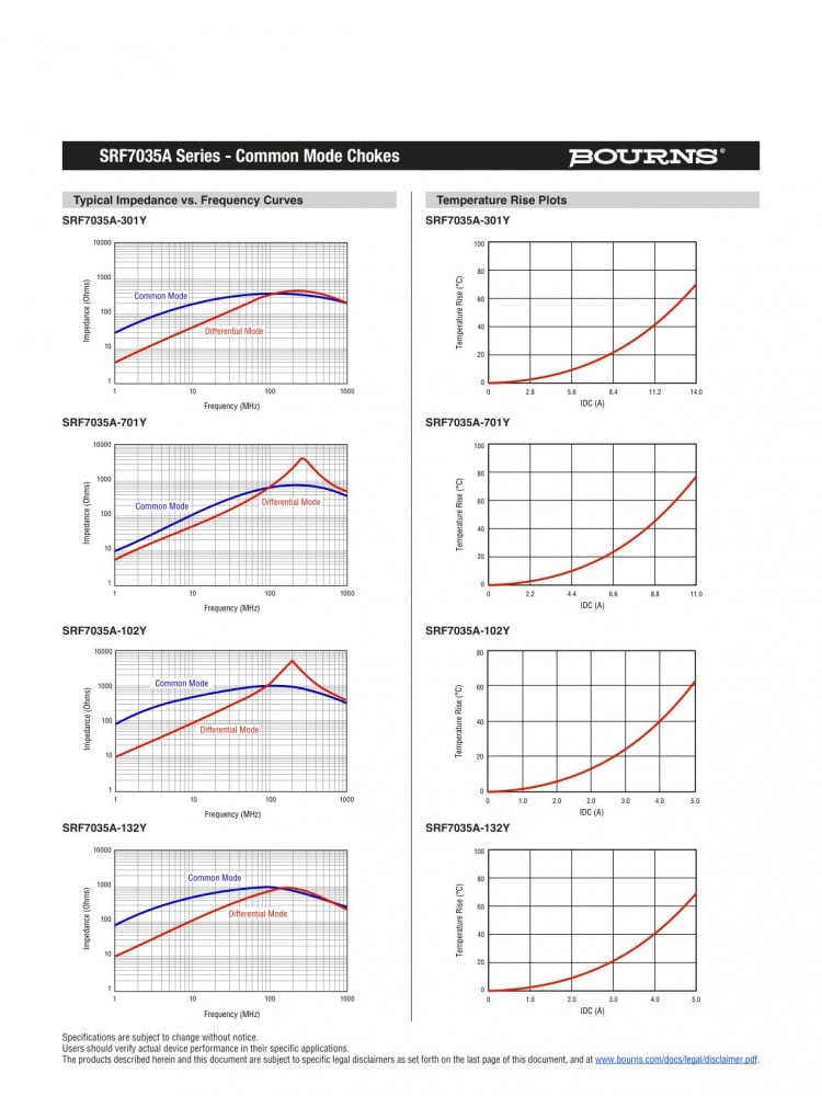 BOURNS SRF7035A datasheet page 2