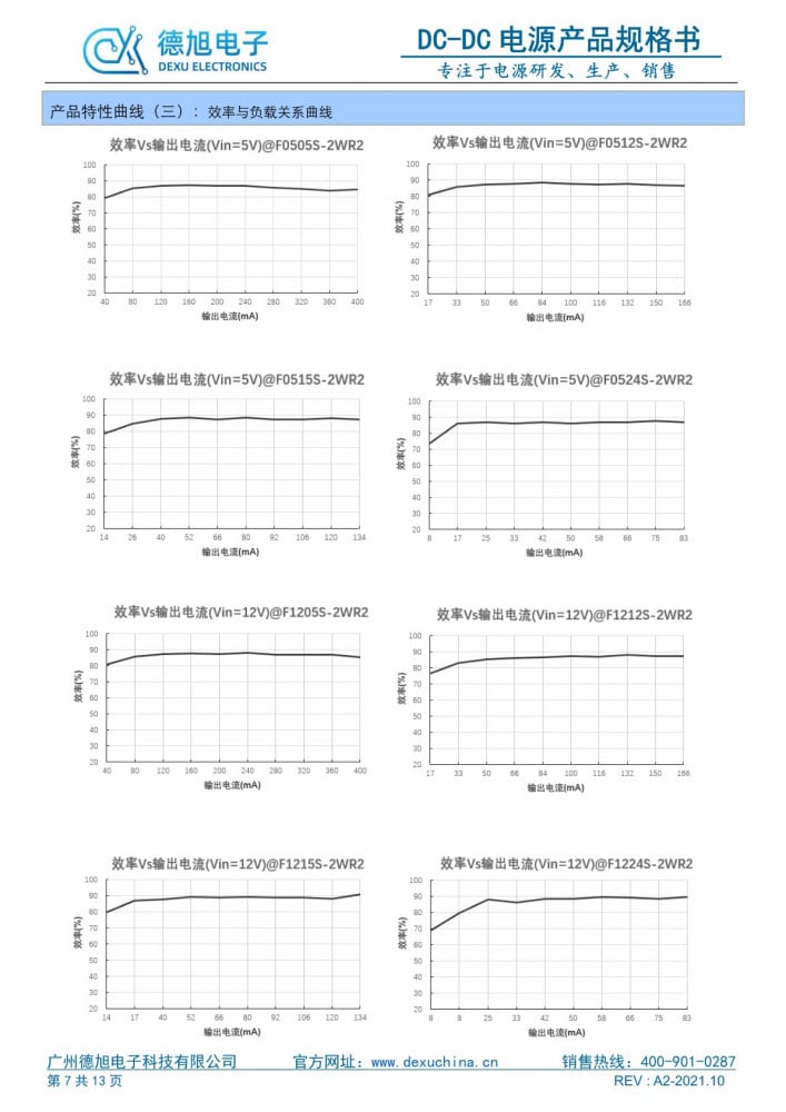 F0505S-2WR2 datasheet page 7