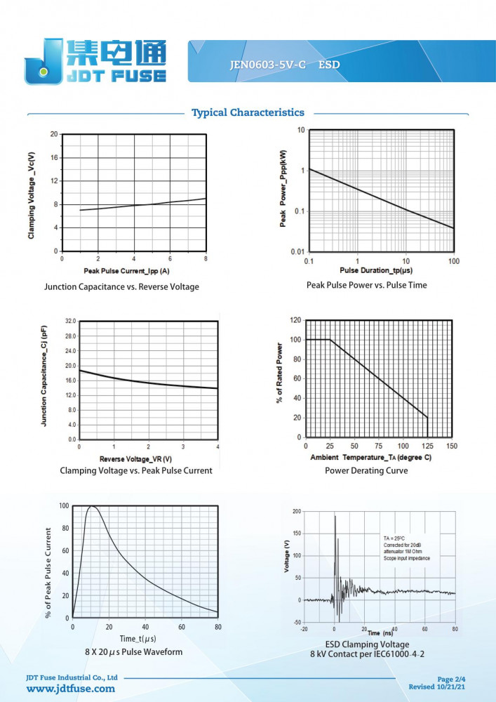 JEN0603-5V-C datasheet page 3