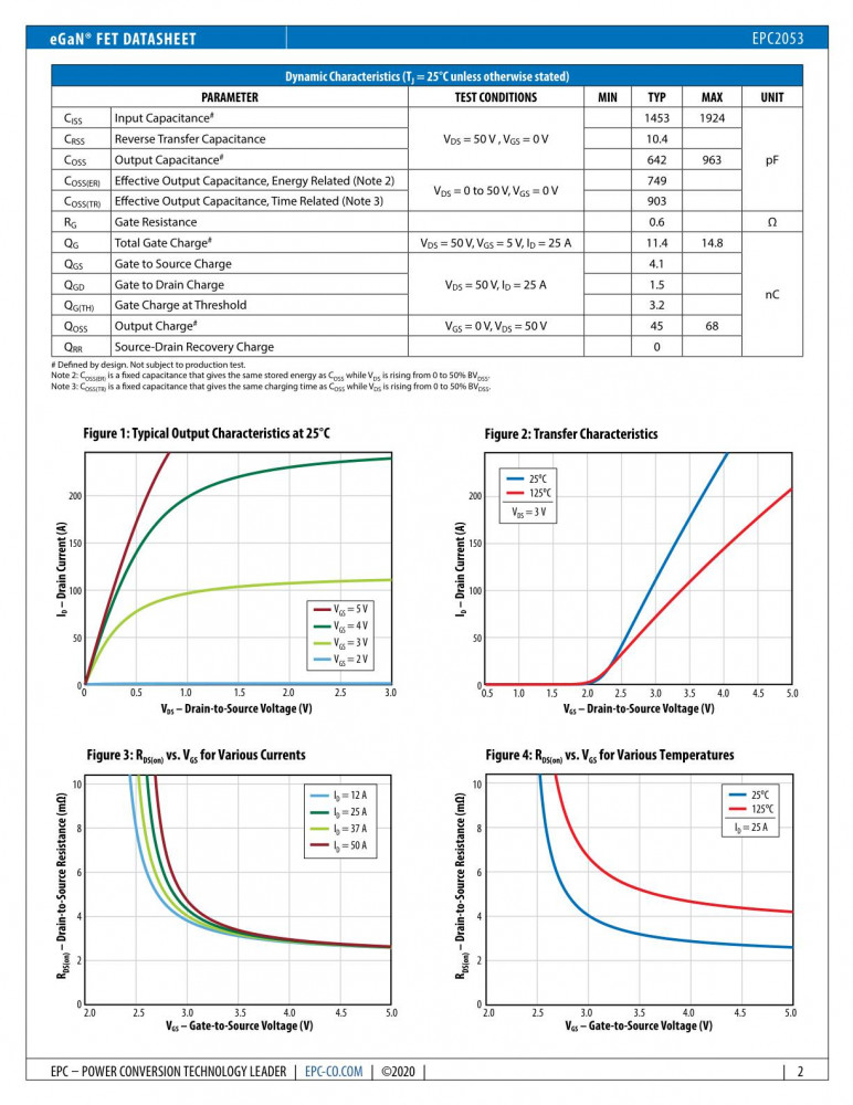 EPC2053 datasheet page 2