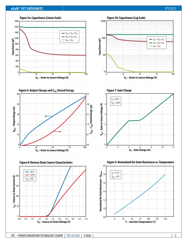 EPC2053 datasheet page 3