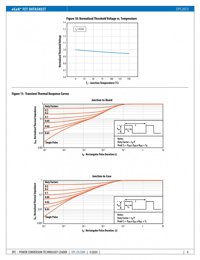 EPC2053 datasheet page 4