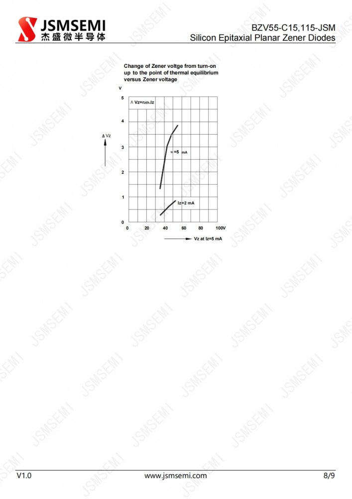 BZV55-C15,115-JSM datasheet page 8