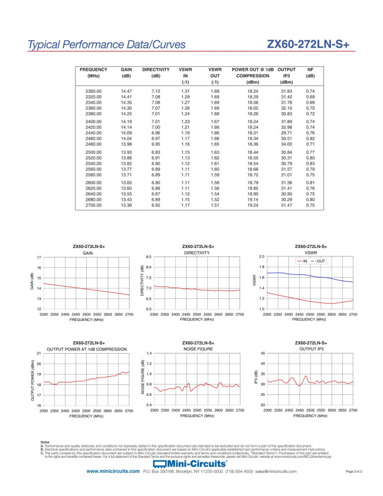 ZX60-272LN-S+ datasheet page 2