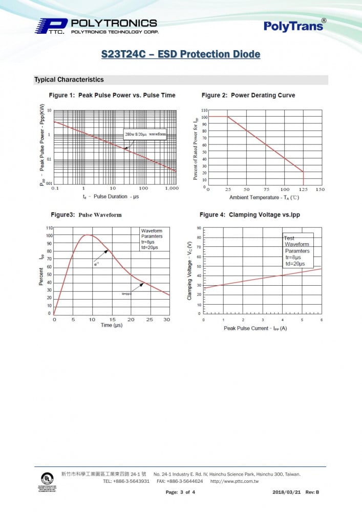 S23T24C datasheet page 3