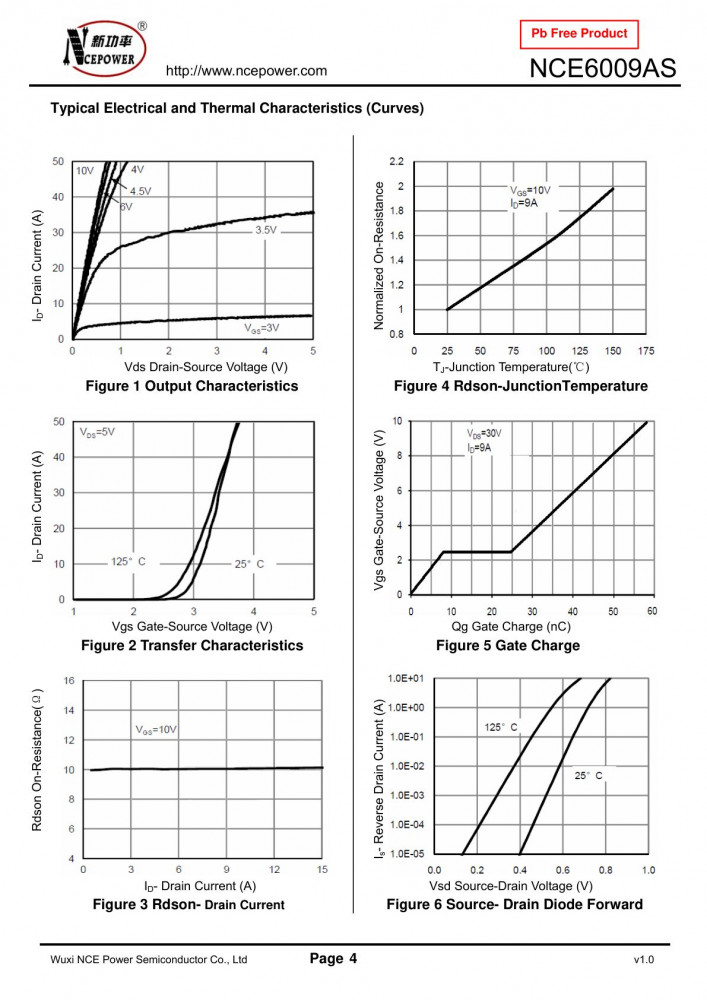 NCE6009AS datasheet page 4