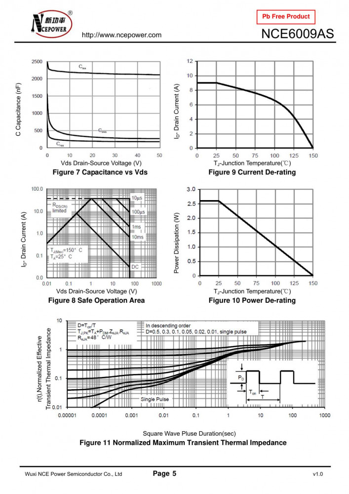 NCE6009AS datasheet page 5
