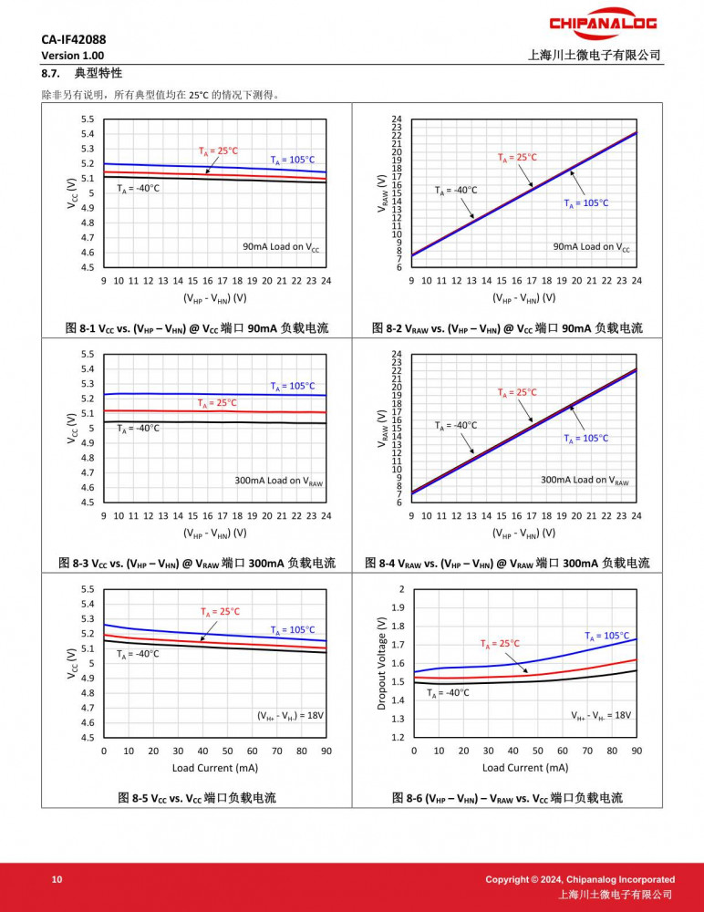 CA-IF42088 datasheet page 10