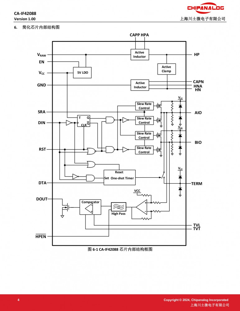 CA-IF42088 datasheet page 4