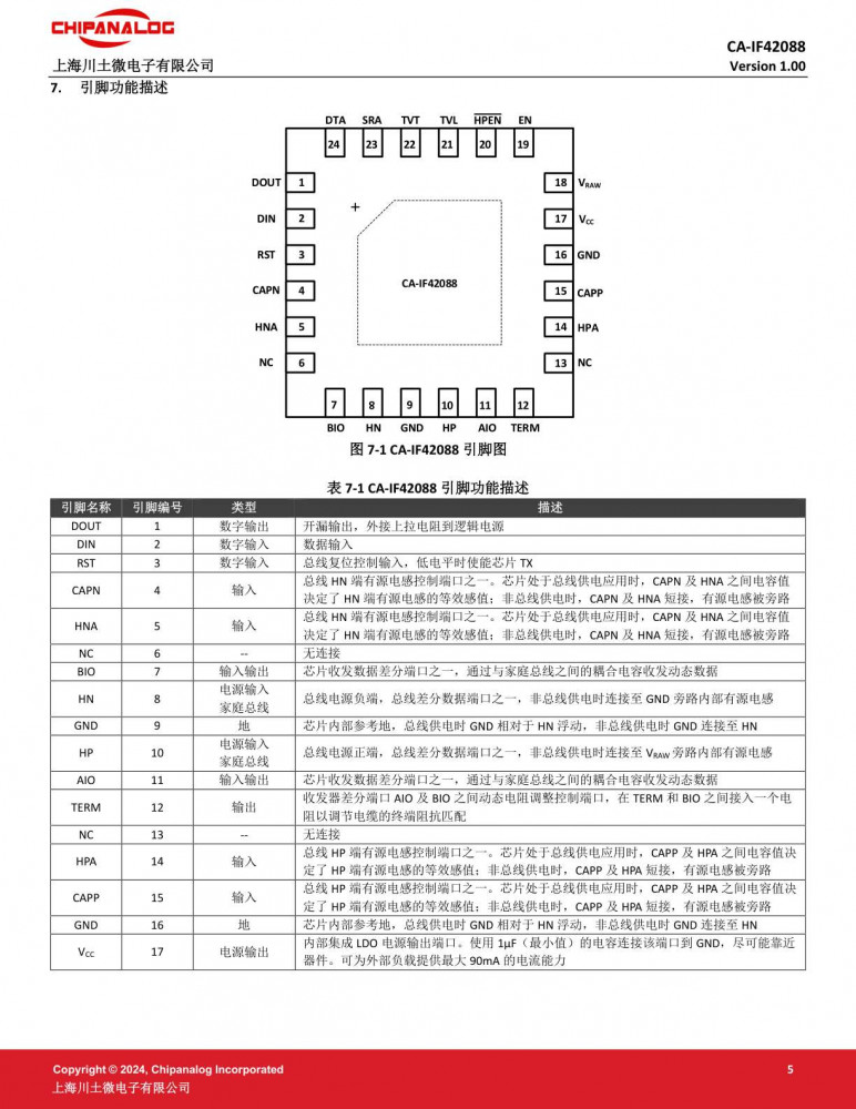 CA-IF42088 datasheet page 5