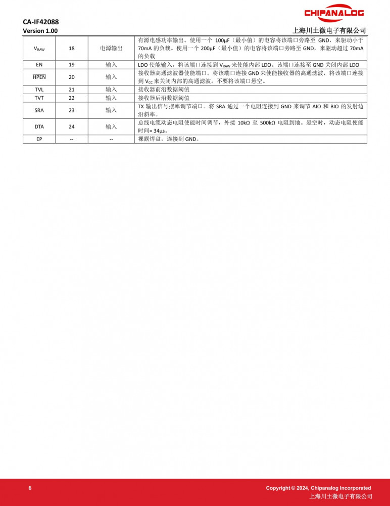 CA-IF42088 datasheet page 6