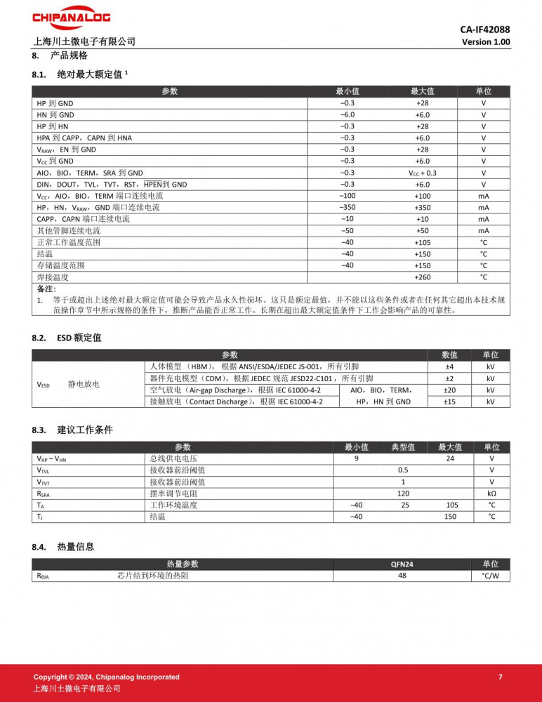 CA-IF42088 datasheet page 7