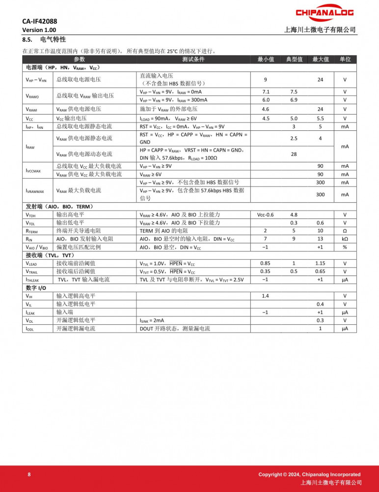 CA-IF42088 datasheet page 8