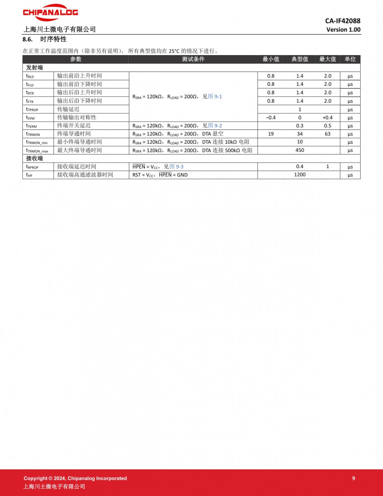 CA-IF42088 datasheet page 9