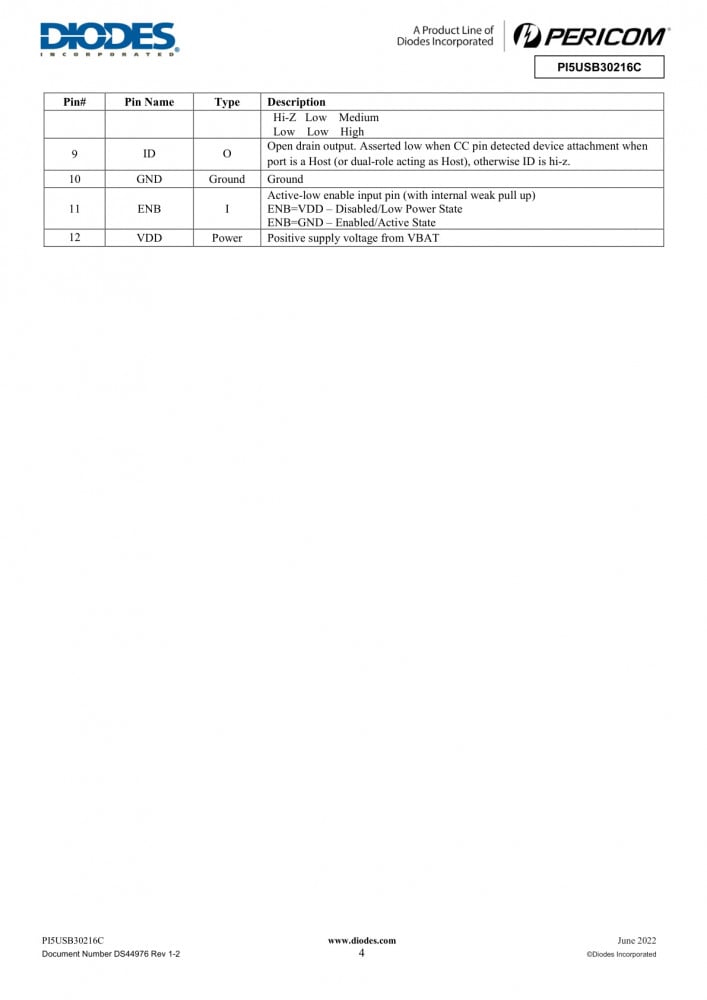 PI5USB30216CXUAEX datasheet page 4