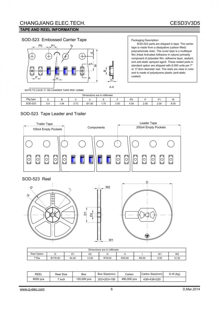 CESD3V3D5 datasheet page 6