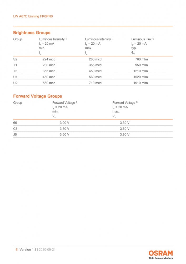 AMS LW A67C technical document page 5