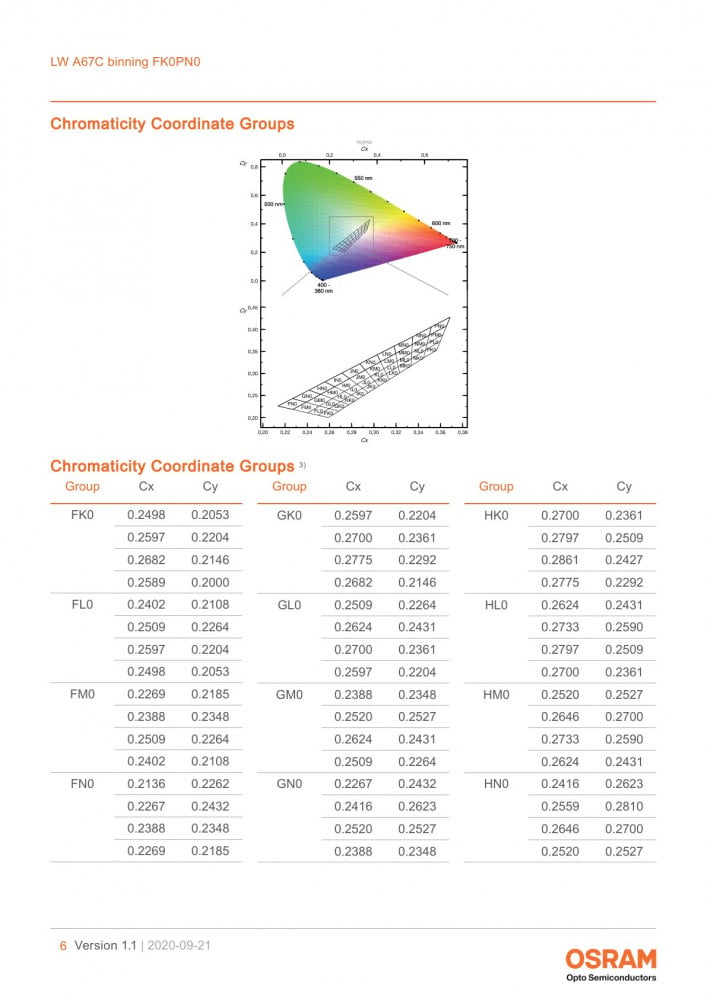 AMS LW A67C technical document page 6