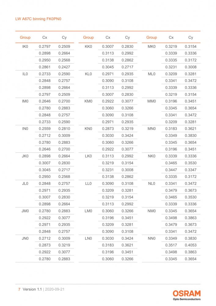 AMS LW A67C technical document page 7