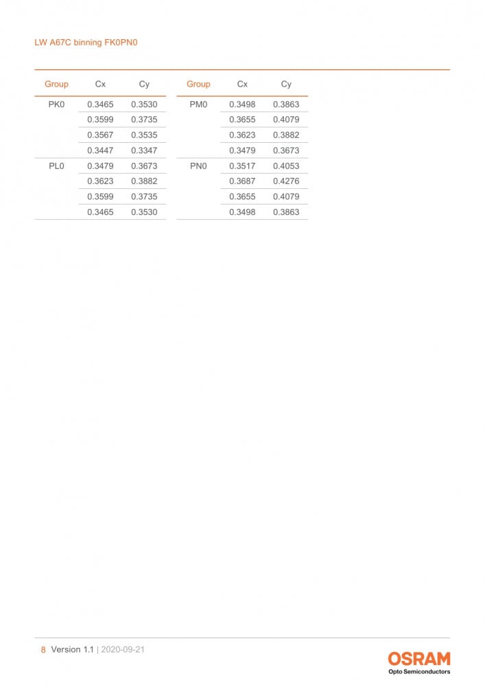 AMS LW A67C technical document page 8