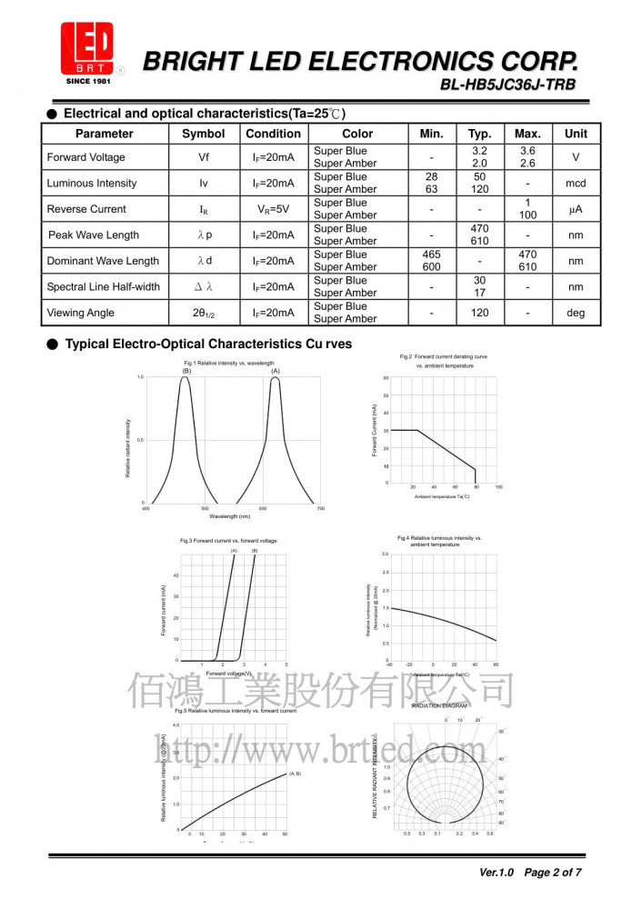 BL-HB5JC36J-TRB datasheet page 2