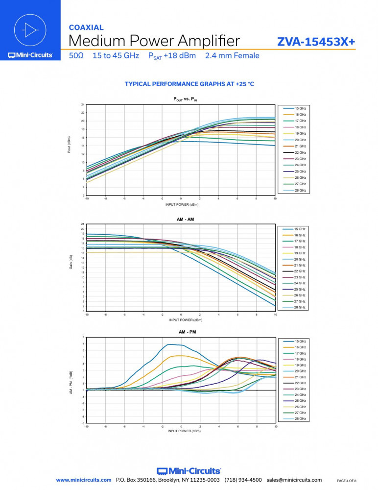 ZVA-15453X+ datasheet page 4