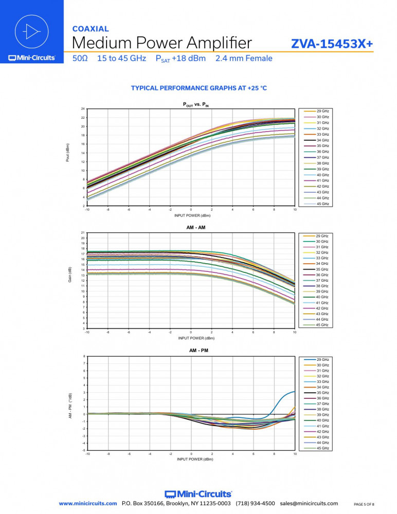 ZVA-15453X+ datasheet page 5
