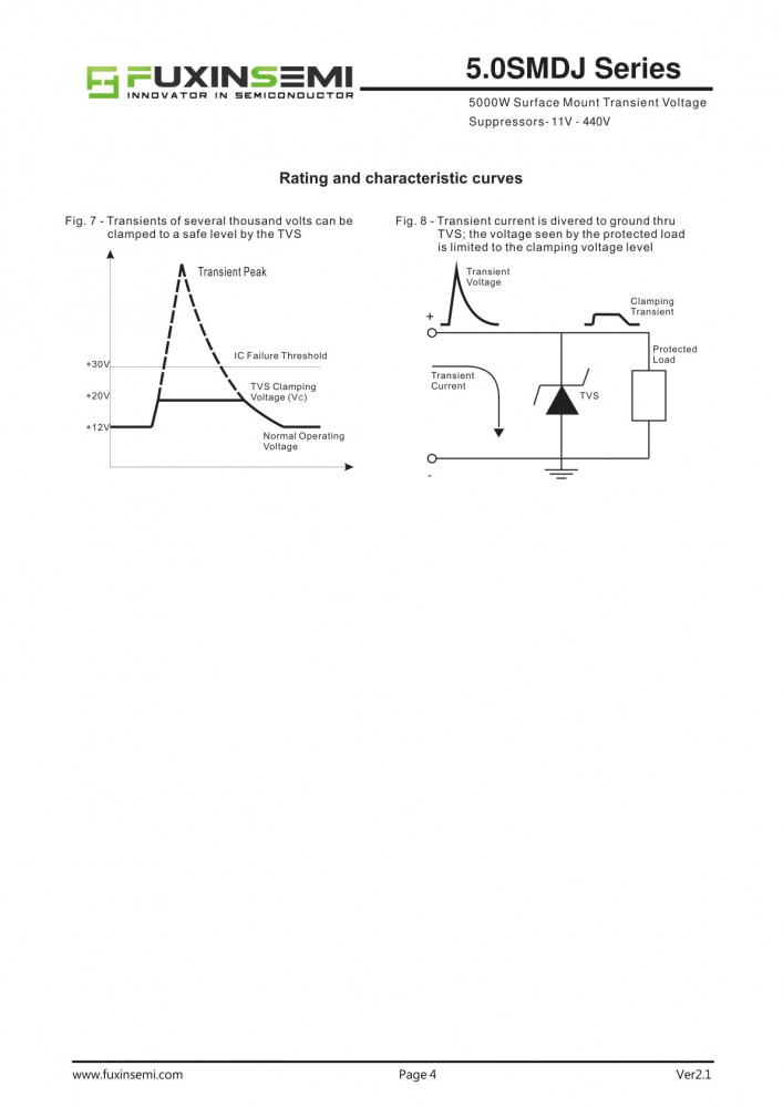5.0SMDJ64CA datasheet page 4