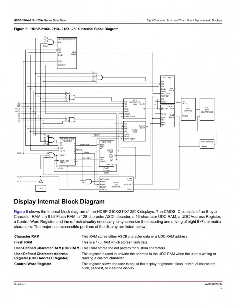 HDSP-2503 datasheet page 10