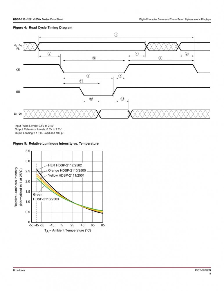 HDSP-2503 datasheet page 8