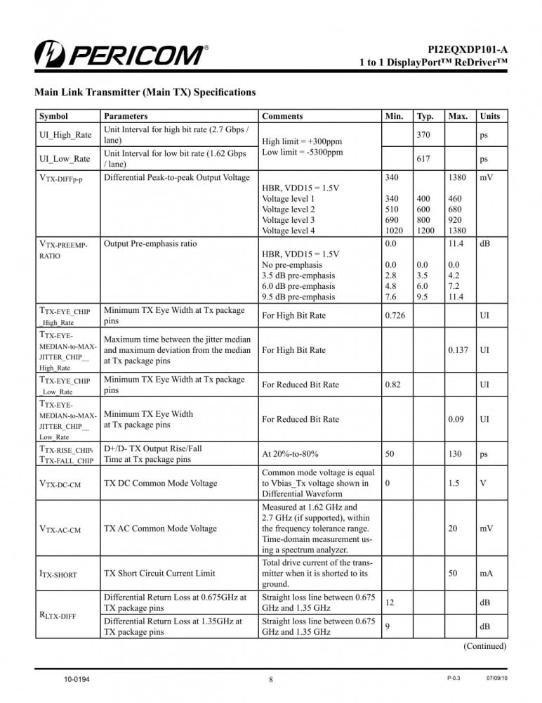 PI2EQXDP101-AZFEX datasheet page 8