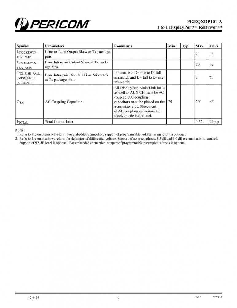 PI2EQXDP101-AZFEX datasheet page 9