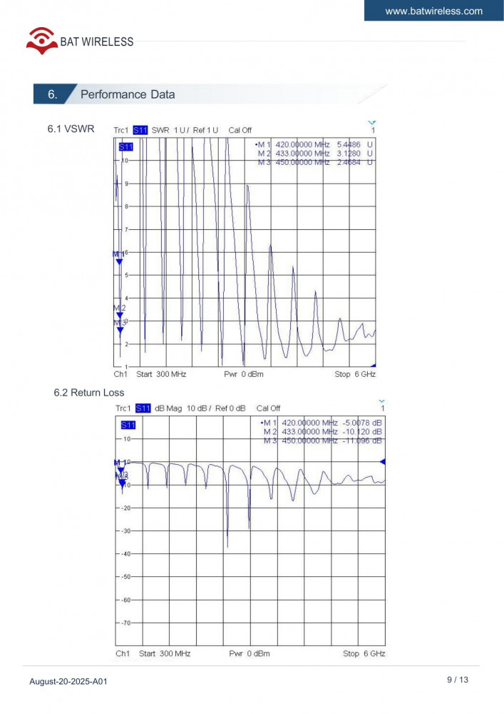BW433JWX50-10ZJ datasheet page 9